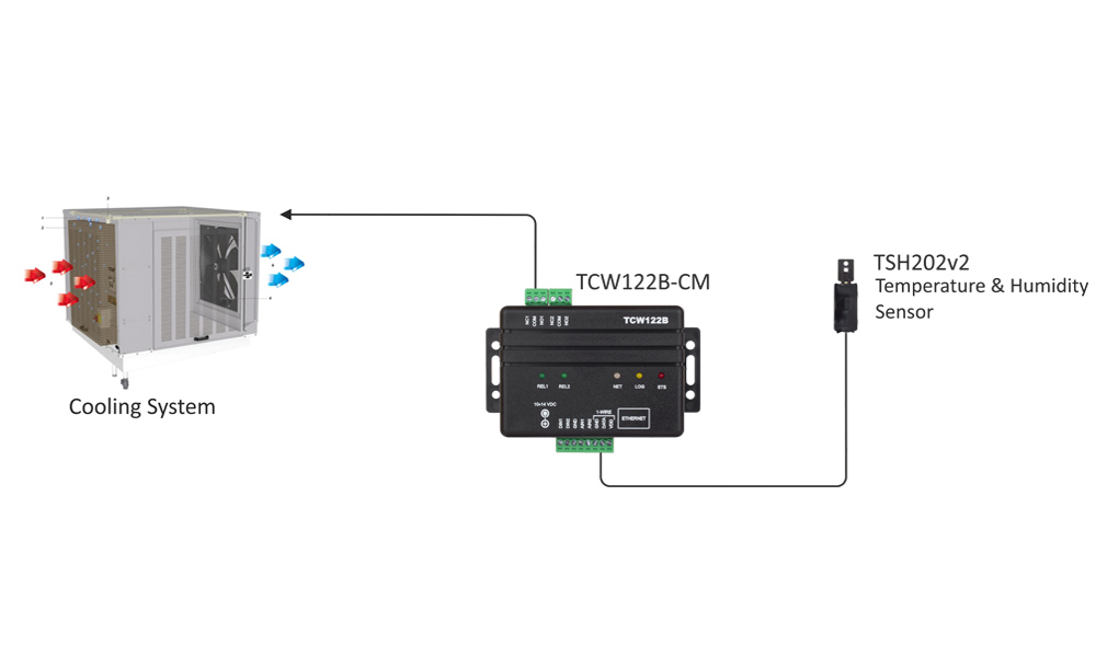 I/O modulis TCW122B-CM | LAN | SNMP | Bez AC Adaptera - BPG